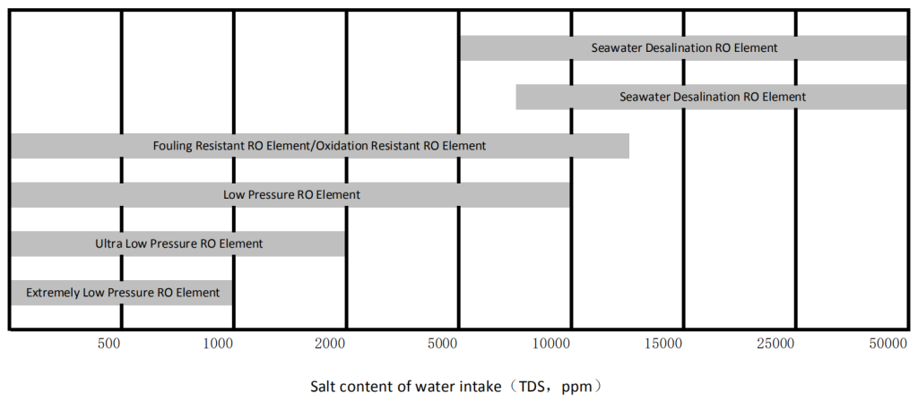 How does reverse osmosis work? - Brother Filtration