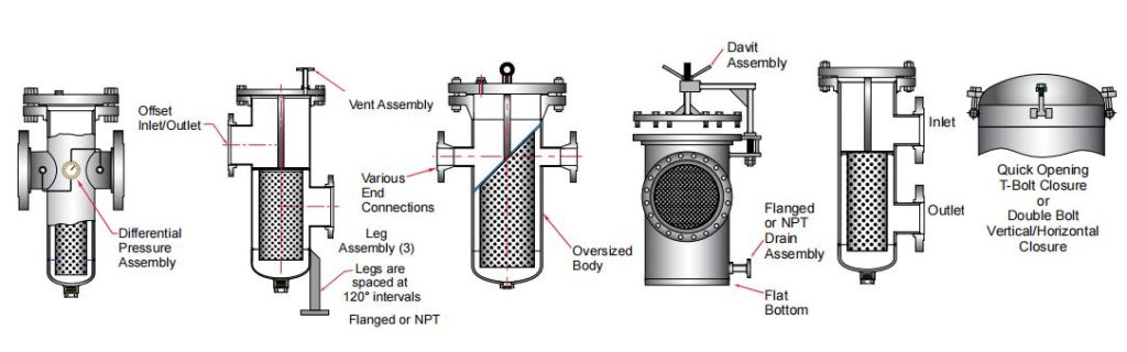 Basket strainer - Brother Filtration