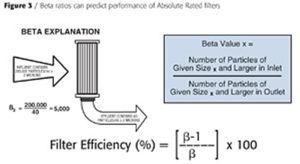 What is the absolute rating in water treatment? - Brother Filtration