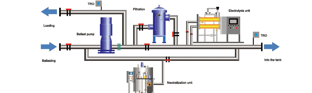 Ballast Water Filtration System | IMO BWM Compliant Filters