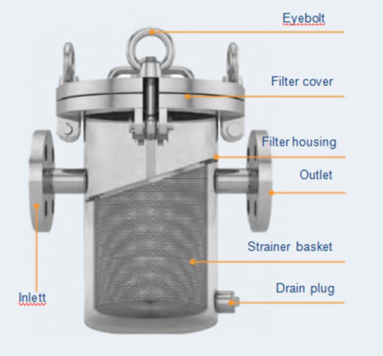 Ultimate Guide to basket strainer - Brother Filtration