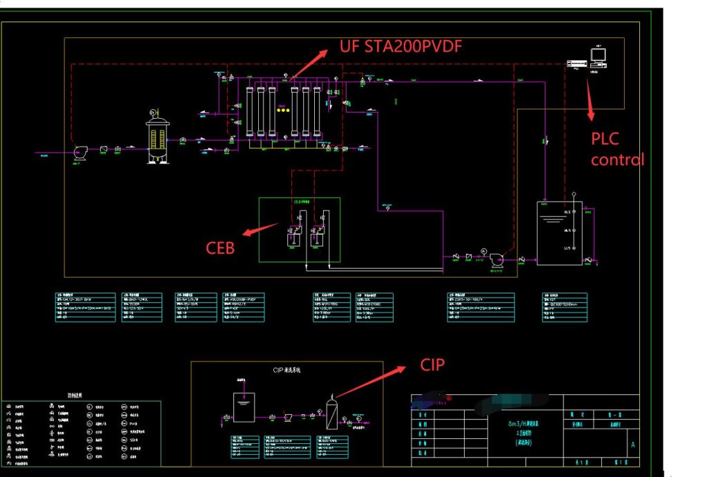 UF membrane for an Australian water engineering company - Brother ...