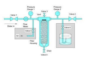 Bubble Point Integrity Test What Is It - Brother Filtration
