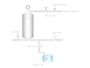 What is Diffusion Flow Testing - Brother Filtration